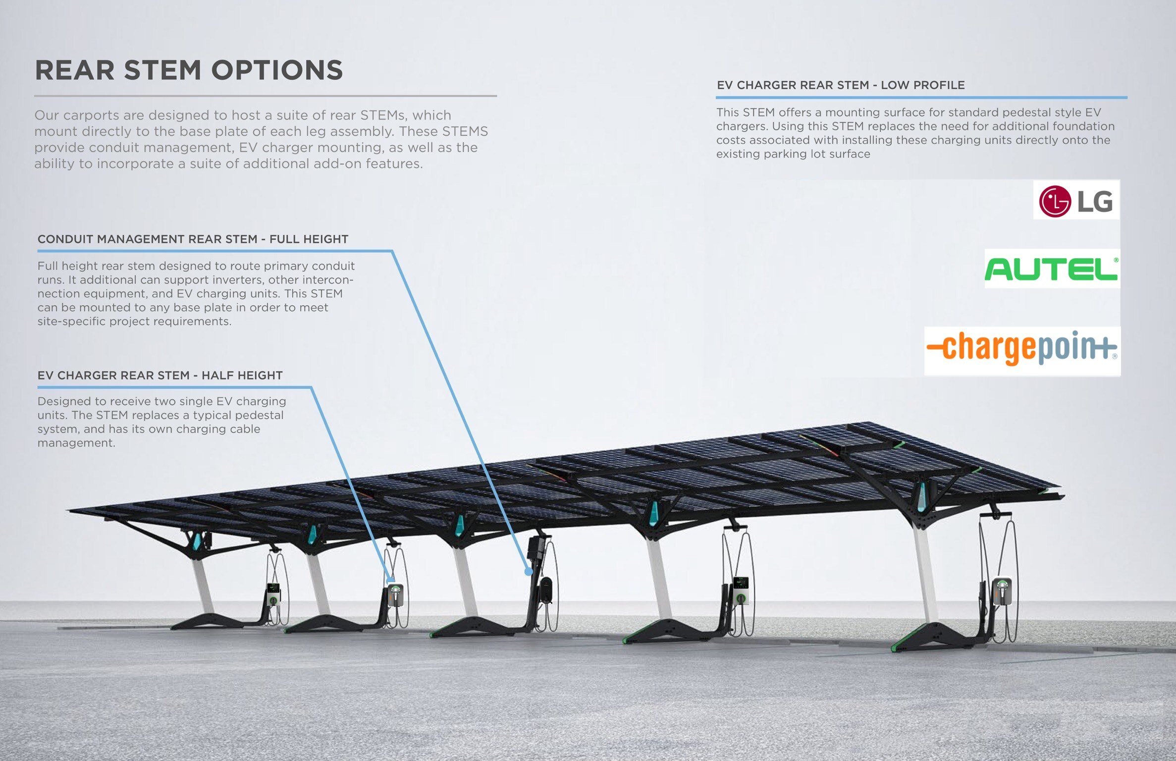 Convenience Stores & Fueling Stations